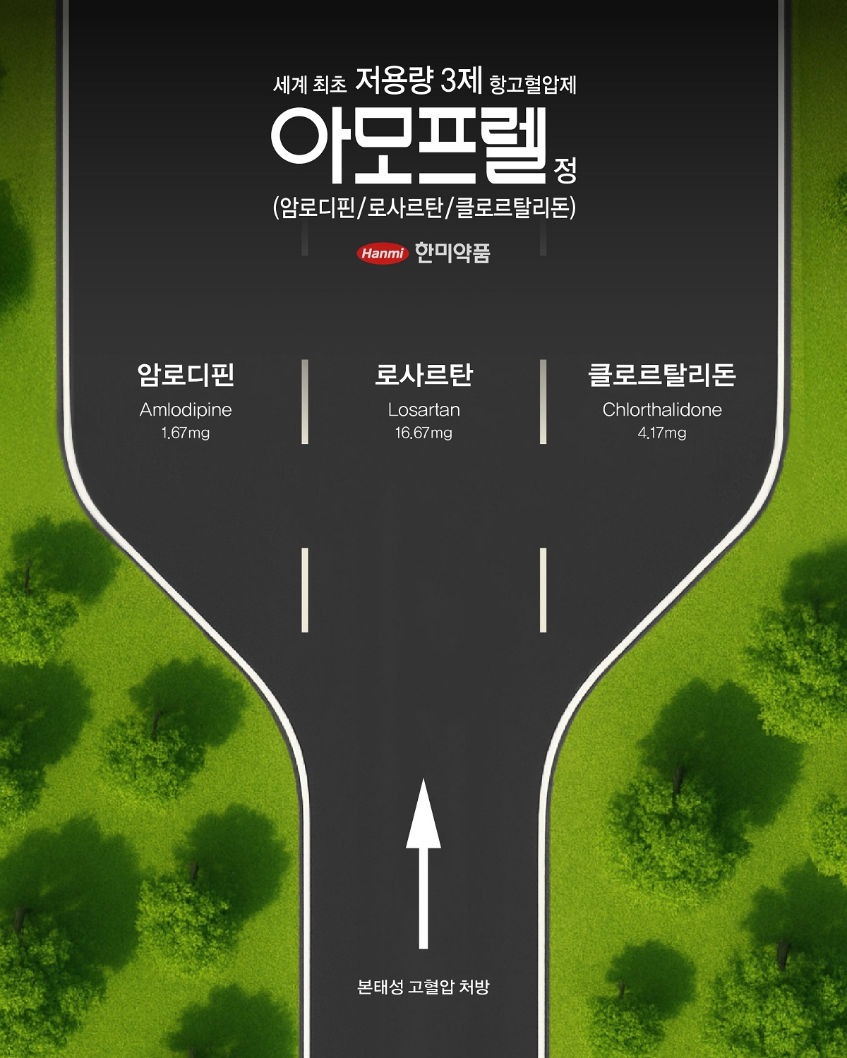 “고혈압 1차 치료의 새로운 길”…한미약품 ‘아모프렐’ 출격 준비 | 한미약품